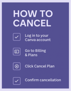 How to Cancel Canva: Stop Your Subscription Step-by-Step | Xpendy